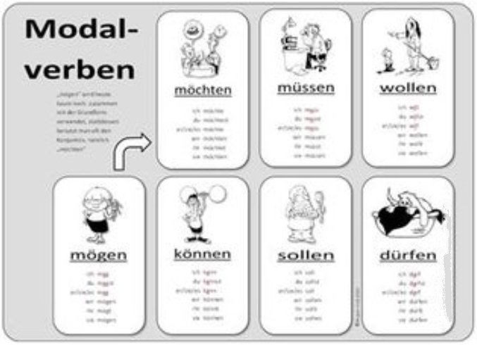 Was sind Modalverben? - Trau Dich Deutsch